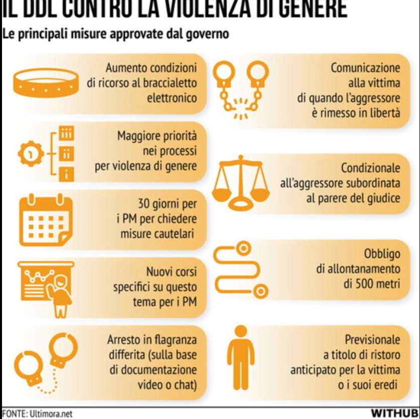 Dal braccialetto elettronico allâ€™arresto in differita. Il ddl contro la violenza di genere Ã ...